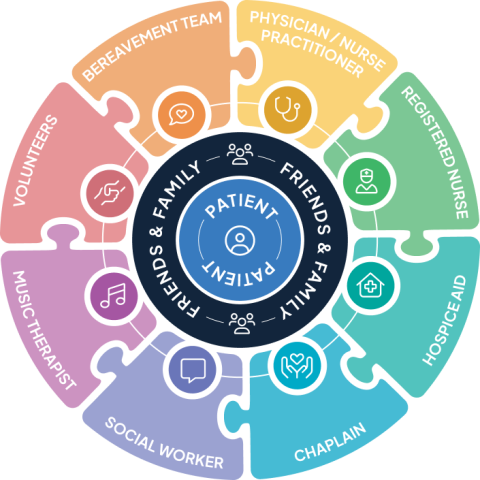 Hospice Circle of Care - Luminary Hospice